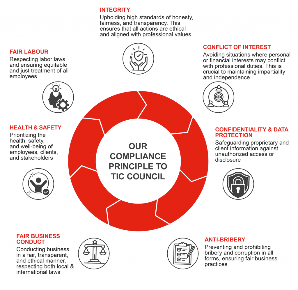 About Us – TIC Quality Control